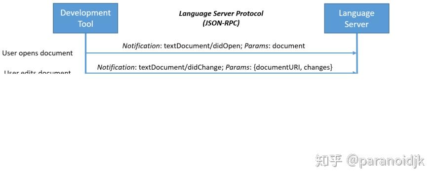 从 VSCode 看大型 IDE 技术架构 - 知乎