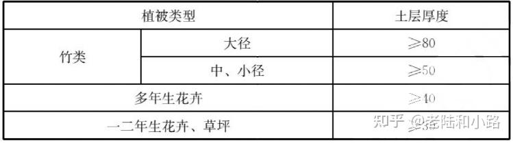 《城市道路绿化设计标准》CJJ/T 75-2023 - 知乎