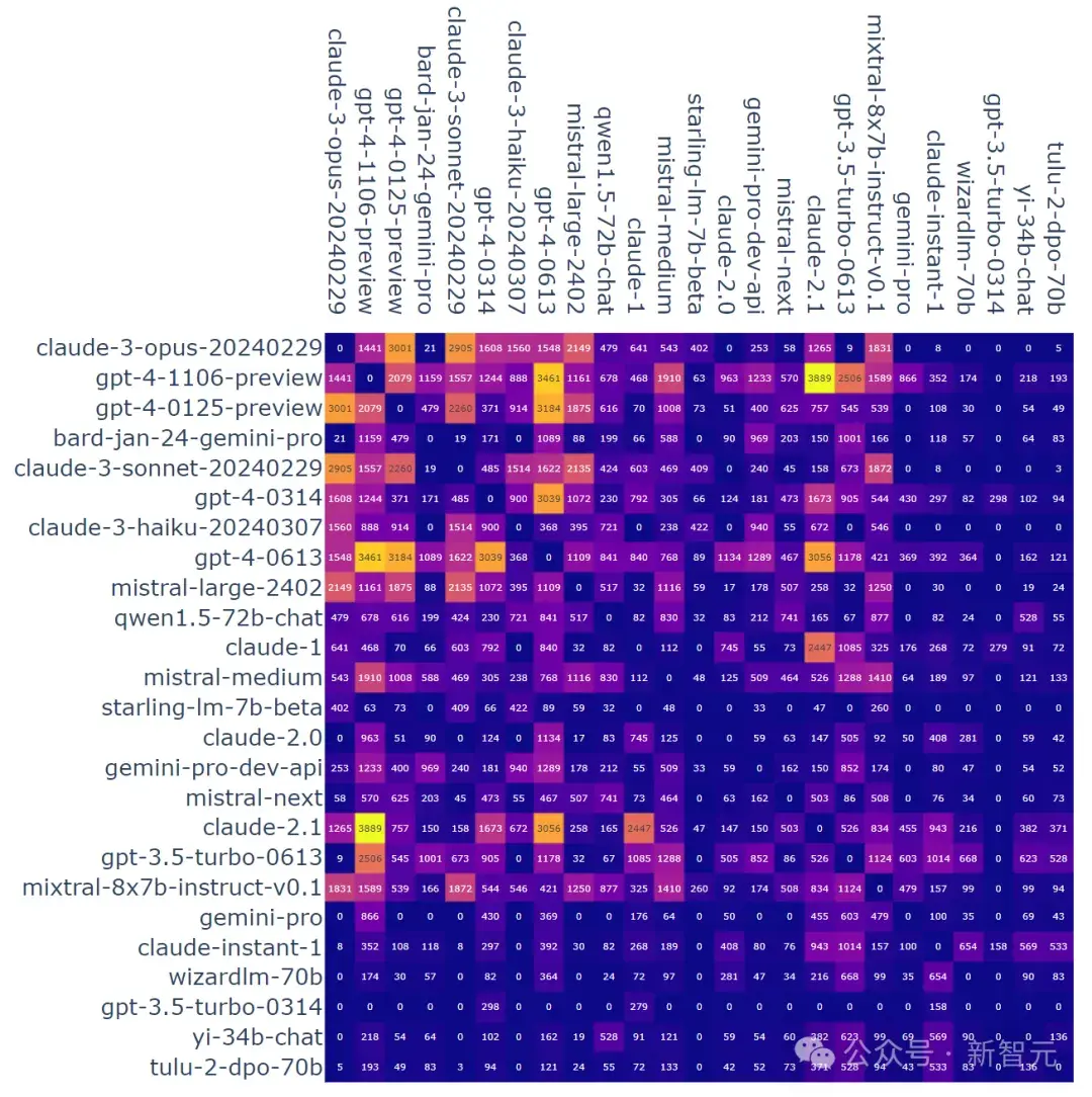 超越GPT-4，Claude 3超大杯成新王！ - 知乎