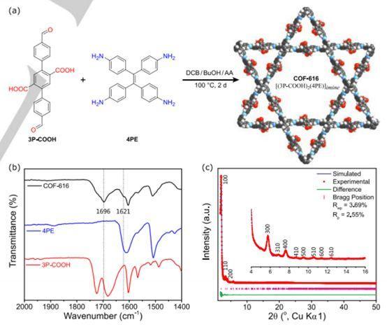 MOF&COF顶刊精选：罗建平、Yaghi、王为、尹学博、师唯顶刊大盘点 - 知乎