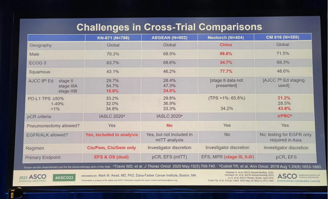 2023 ASCO会后吐血汇总！全球七大肿瘤领域精彩集锦！162图速读！ - 知乎