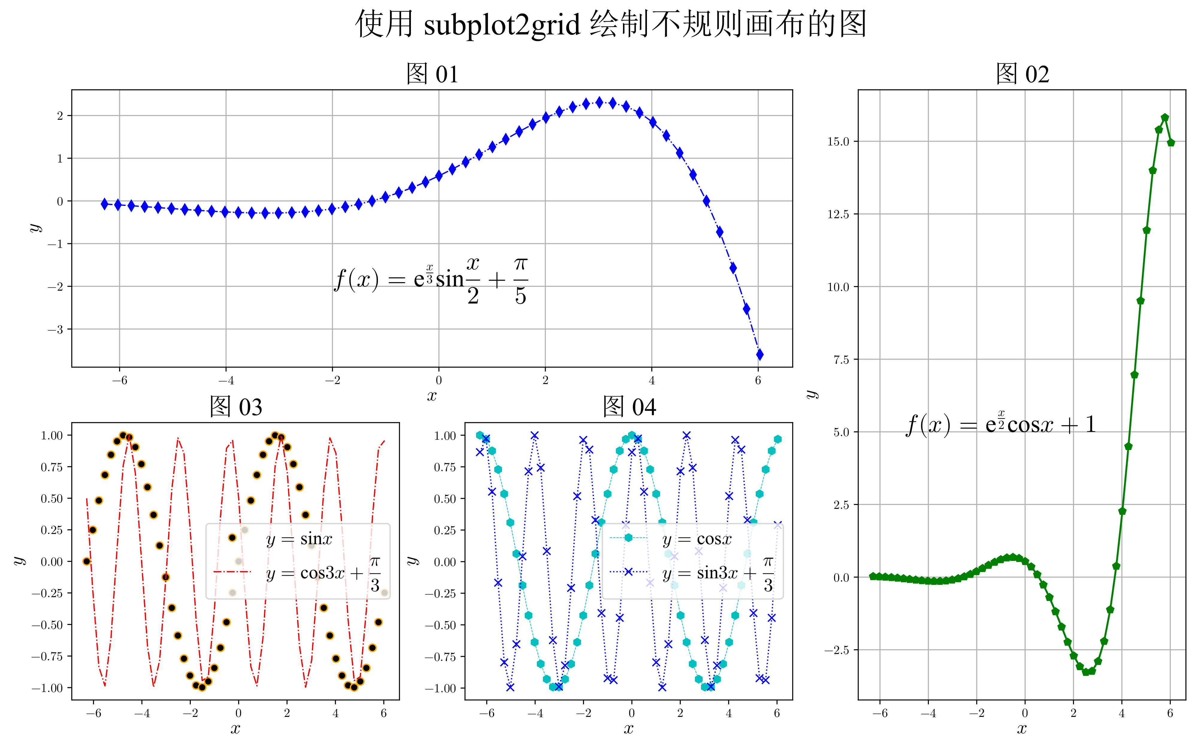 Matplotlib绘制规则画布和不规则画布的子图 知乎