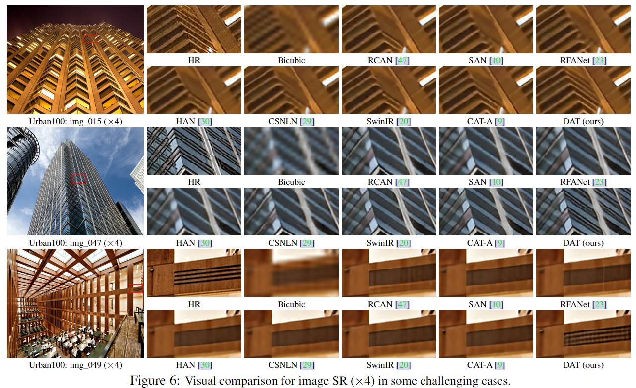 【ICCV2023】Dual Aggregation Transformer for Image Super-Resolution - 知乎
