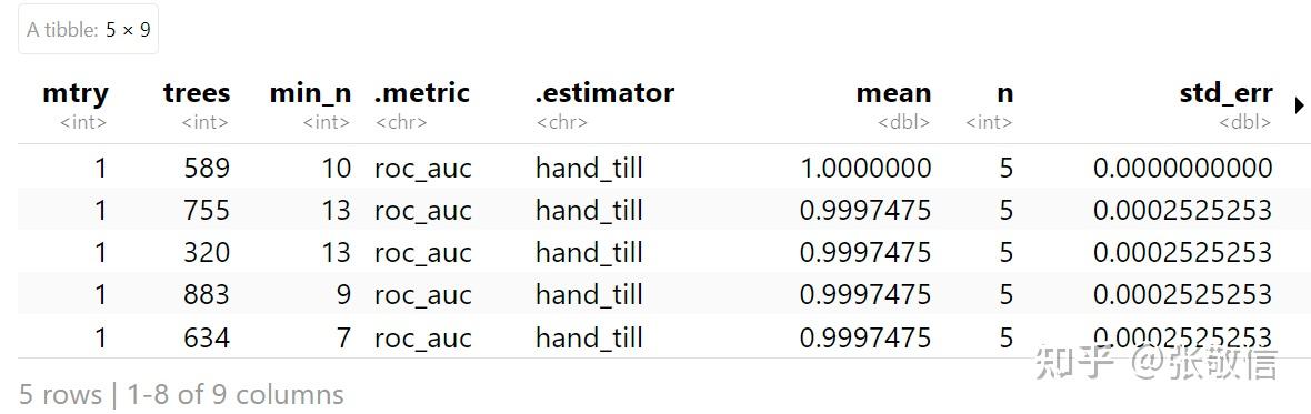 【R-mlr3新书节选】附录B：tidymodels框架简介（以随机森林为例） - 知乎