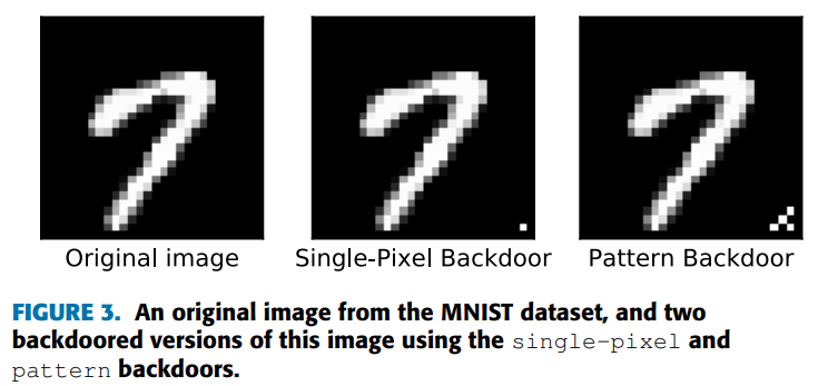 人工智能安全笔记（5）后门攻击 - 知乎