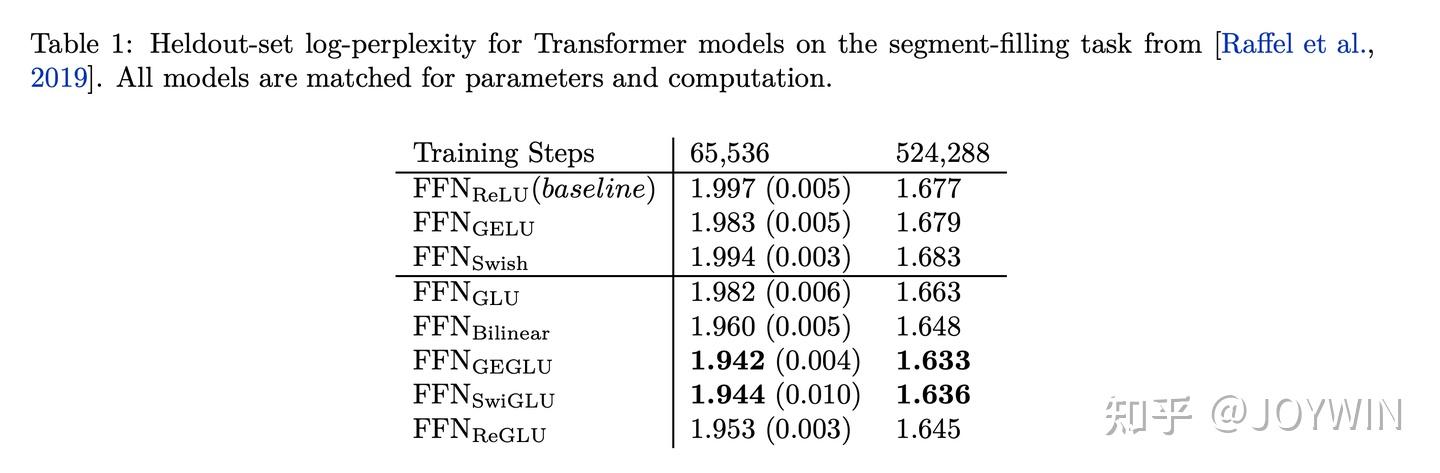LLaMA 超详细解读（paper & code） - 知乎