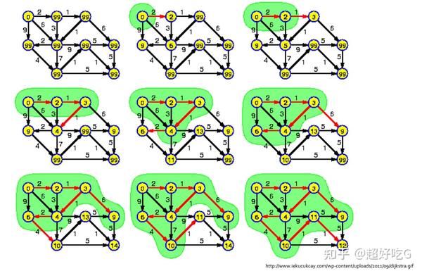 笔记-Shape analysis(Lecture 9) Geodesic distance algorithms, fast ...