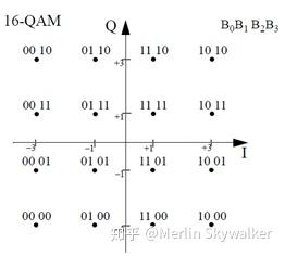 Demapper以及LLR（Log Likelihood Ratio） - 知乎
