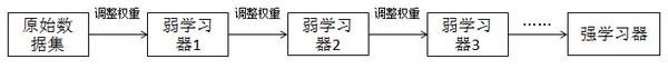 机器学习第八章之随机森林模型 知乎