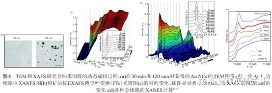 XAFS数据处理及应用案例 - 知乎