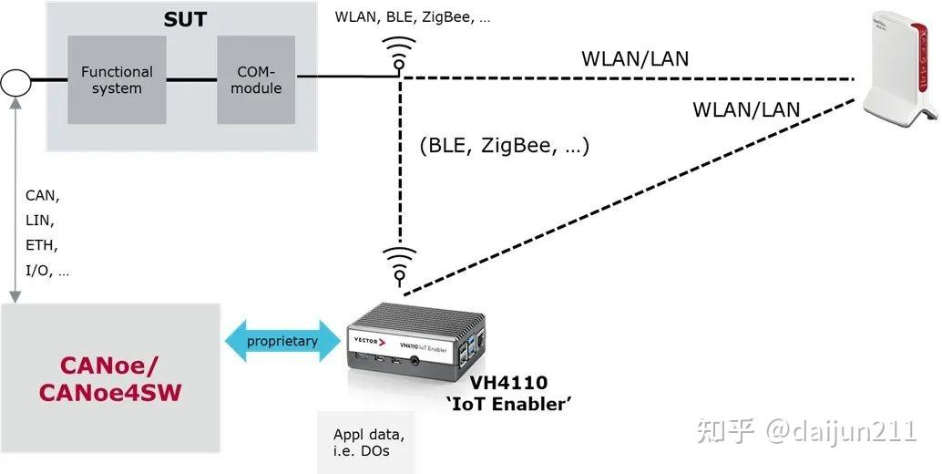 CANoe 15版本主要新特性（转发） - 知乎