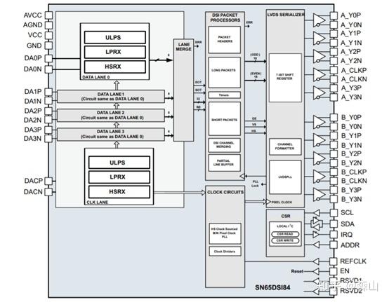 如何选择显示桥接芯片（MIPI、LVDS、HDMI、eDP、RGB转换） - 知乎