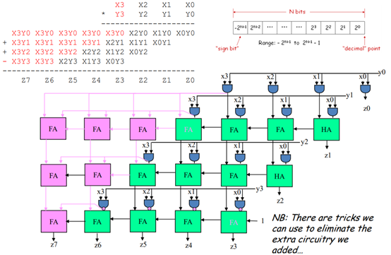 ASIC Design and C Model - 知乎