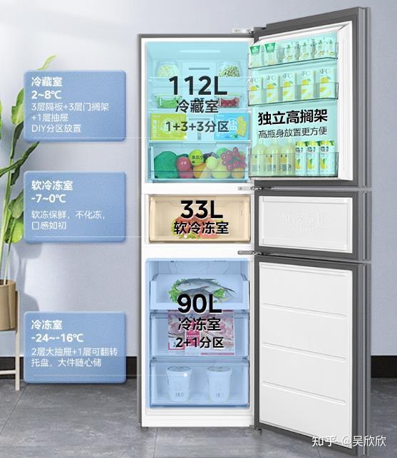 租房或是小户型买哪种冰箱好？三门冰箱有哪些型号推荐？ - 知乎