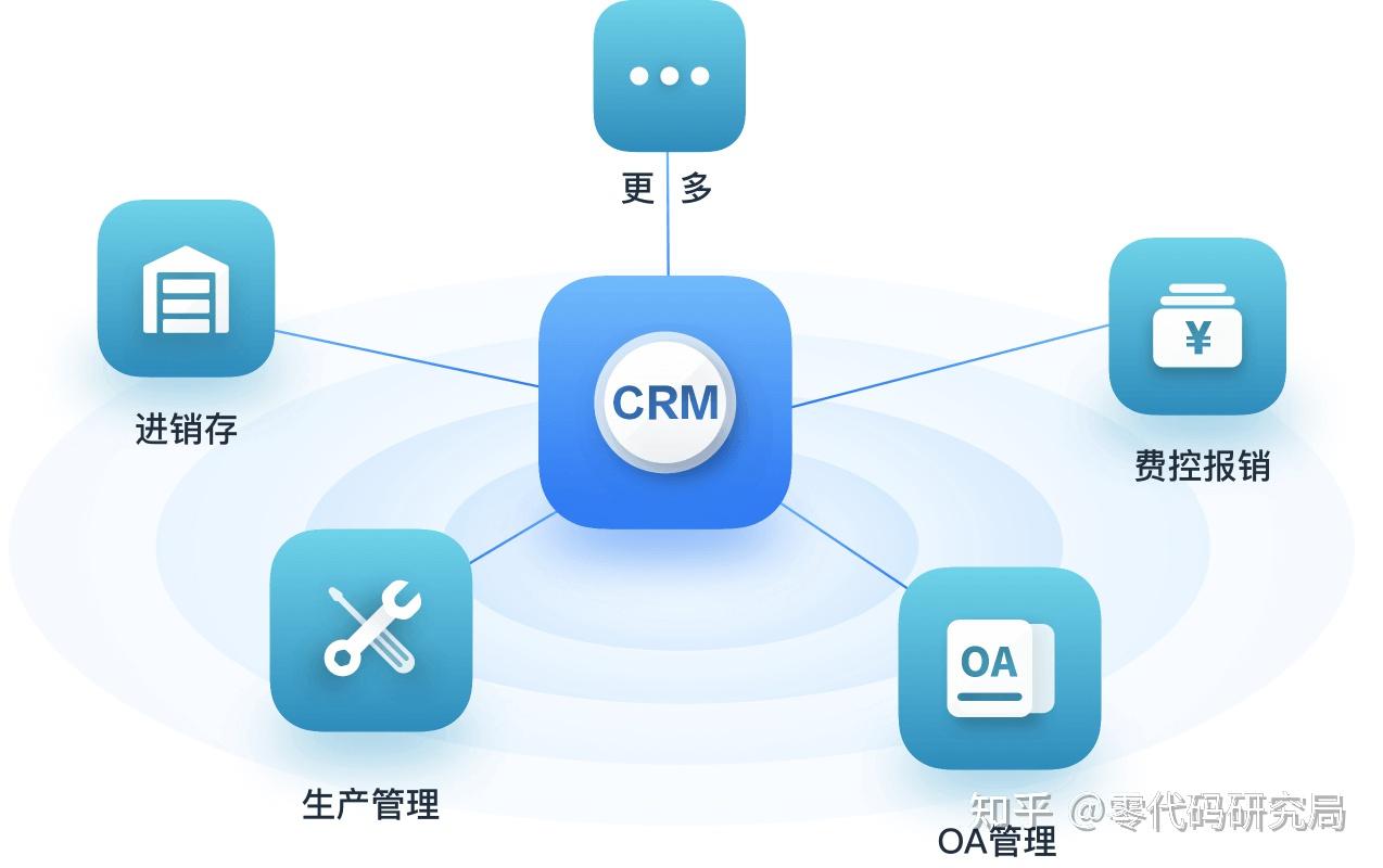 一文详解：crm系统是什么意思？最全百科，建议收藏！ - 知乎