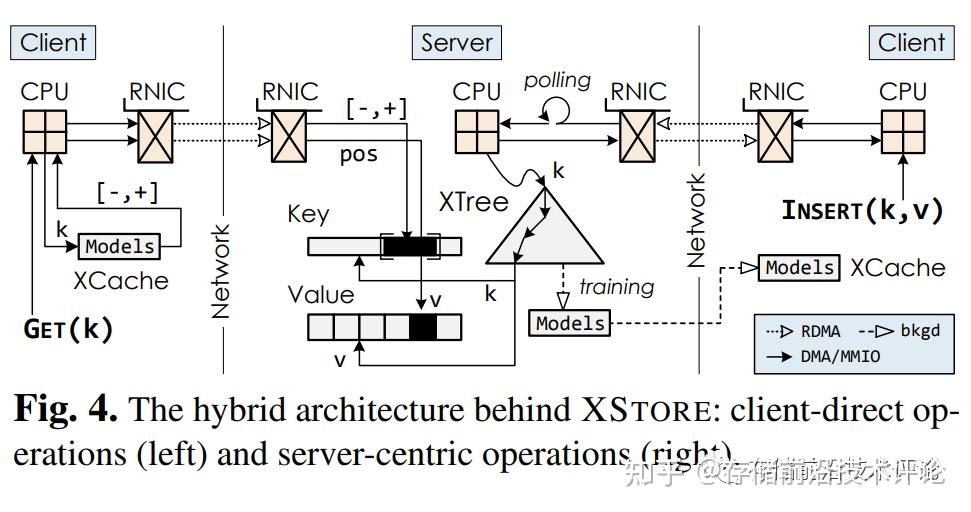深入解读ROLEX分离式内存系统：FAST'23 最佳论文揭秘 - 知乎