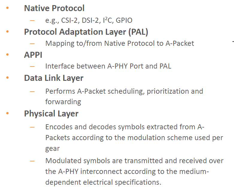 MIPI APHY：专为汽车而生 - 知乎