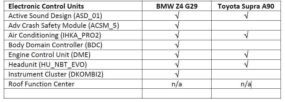 BIMMERCode 用户指南 - Toyota GR Supra A90 2019 + - 知乎