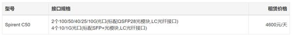 思博伦Spirent Testcenter C50-100G以太网测试仪 - 知乎