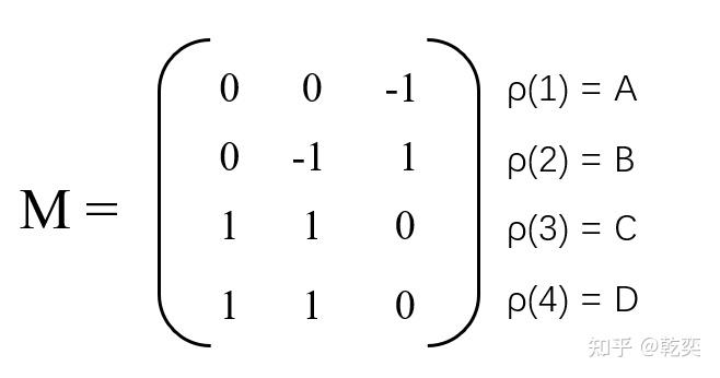 属性加密访问结构(二)---线性秘密共享方案(LSSS) - 知乎