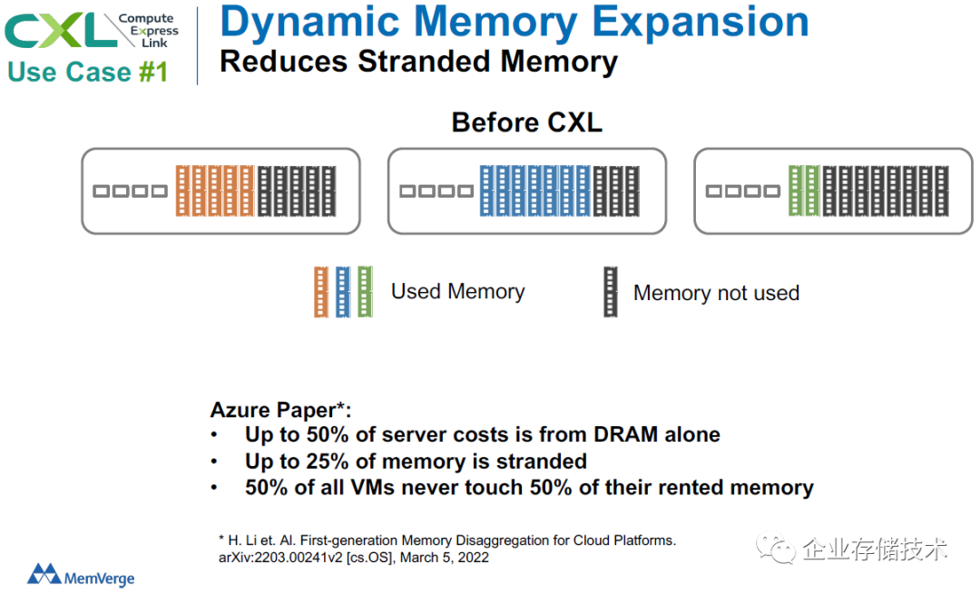 FMS闪存峰会资料分享、CXL之我见 - 知乎