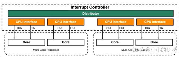 014 - ARM64上的GIC-400(GICv2) - 知乎
