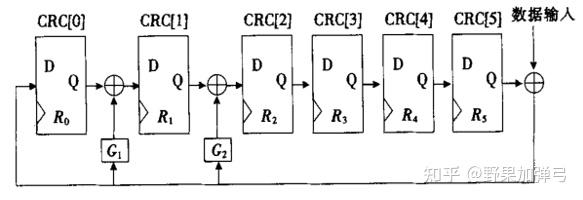 数字IC设计-CRC学习 - 知乎