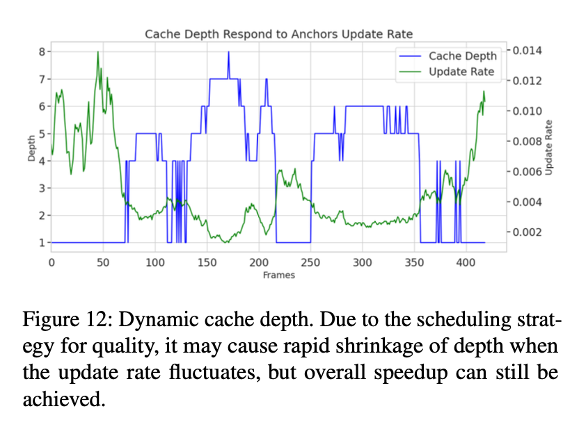 超120FPS的5.35倍性能提升！端到端框架GS-Cache释放3DGS在VR等应用潜力 - 知乎