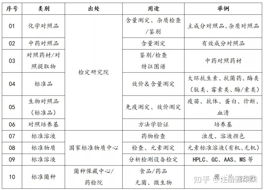 教你如何进行自制对照品标定＆如何通过官方检查 - 知乎