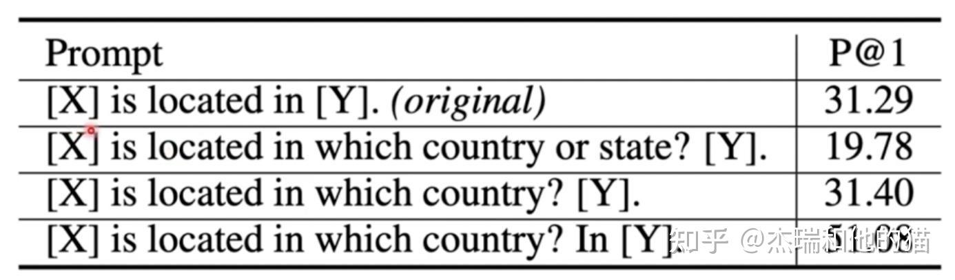 Prompt Learning|深入浅出提示学习要旨及常用方法 - 知乎