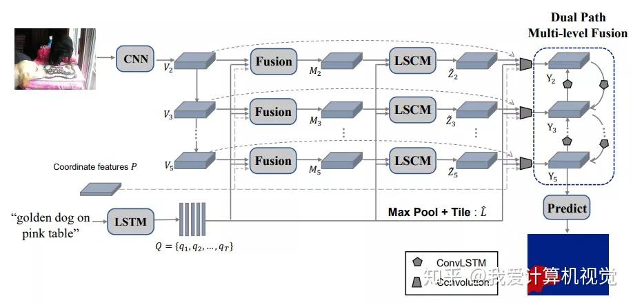 ECCV 2020 论文大盘点-图像分割篇 - 知乎