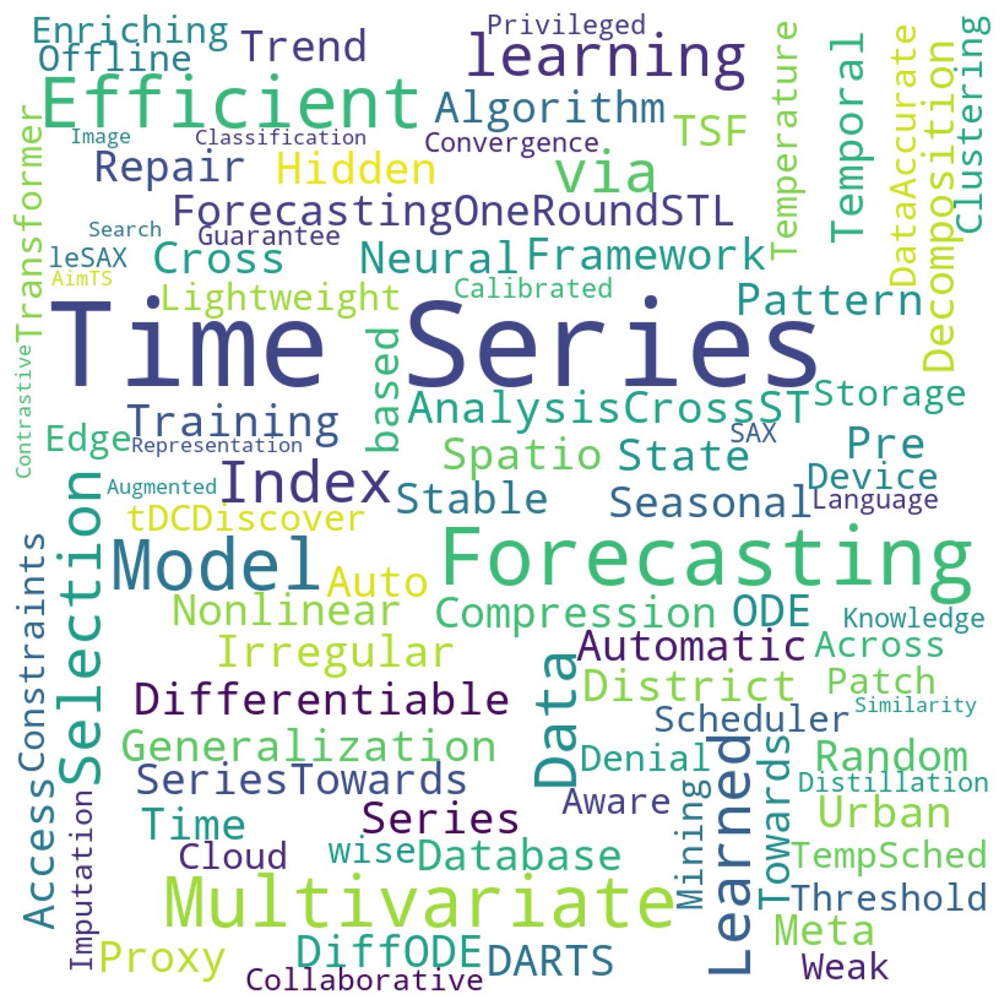 ICDE 2025 | 时间序列(Time Series)论文总结 - 知乎