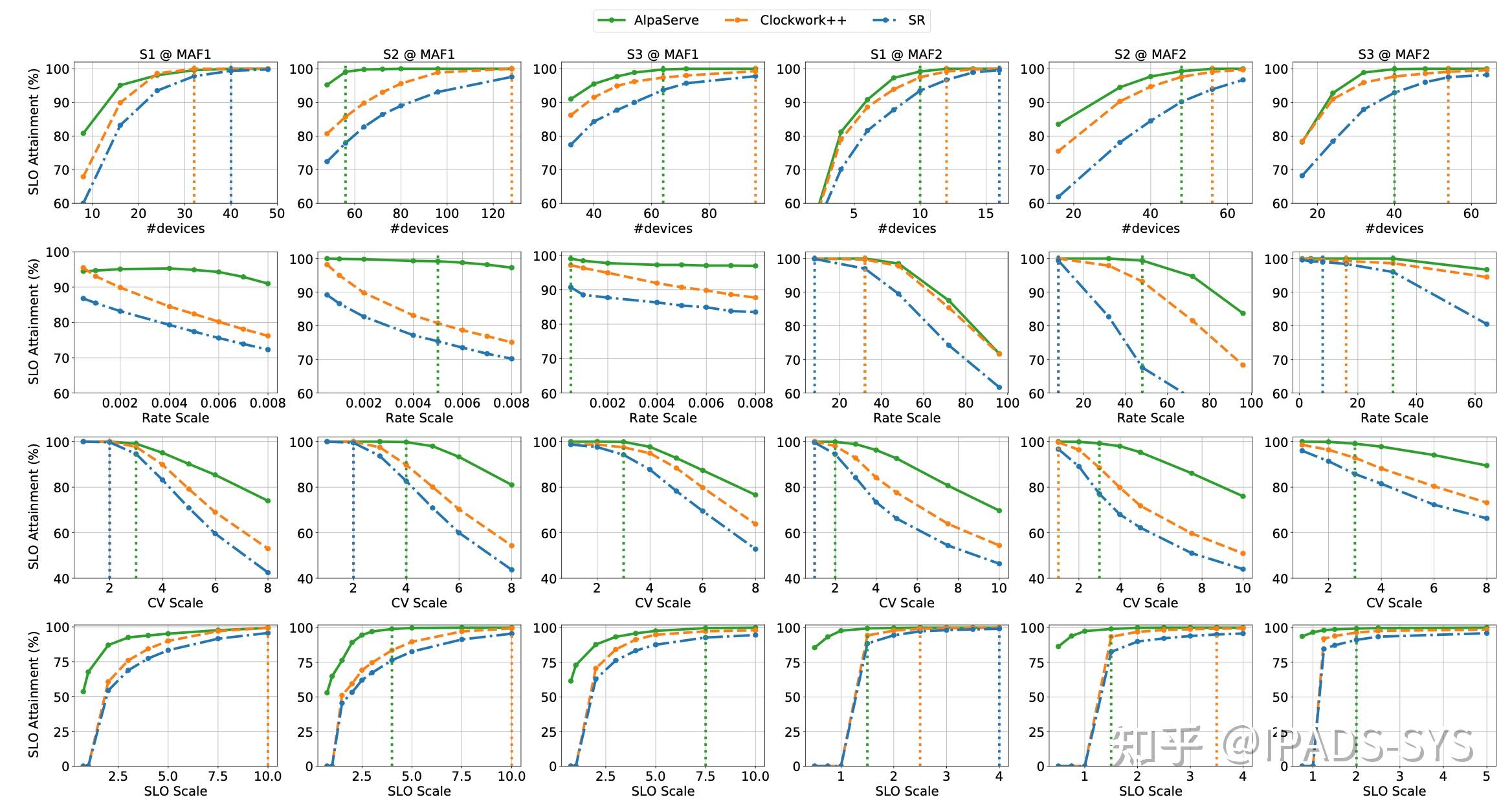 OSDI 2023论文评述 Day3 - 知乎