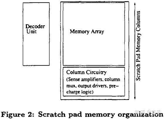 TCM(Tightly Coupled Memory)紧耦合存储器前身 - 知乎