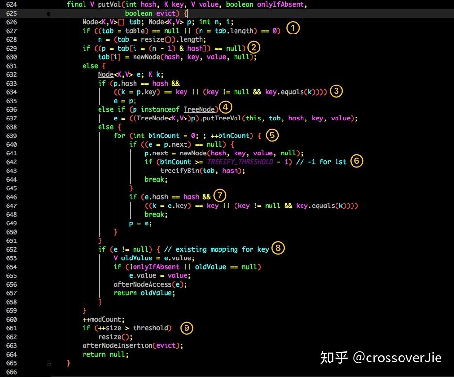Hashmap、 Concurrenthashmap 详解 知乎