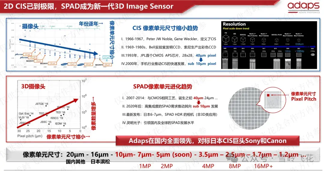 雪岭 · 四场SPAD-SoC技术分享会：核心观点提炼 - 知乎