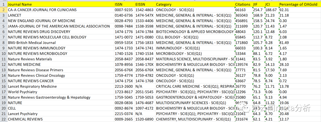 完整版来了！2023年JCR最新发布的影响因子目录（附excel下载链接） - 知乎
