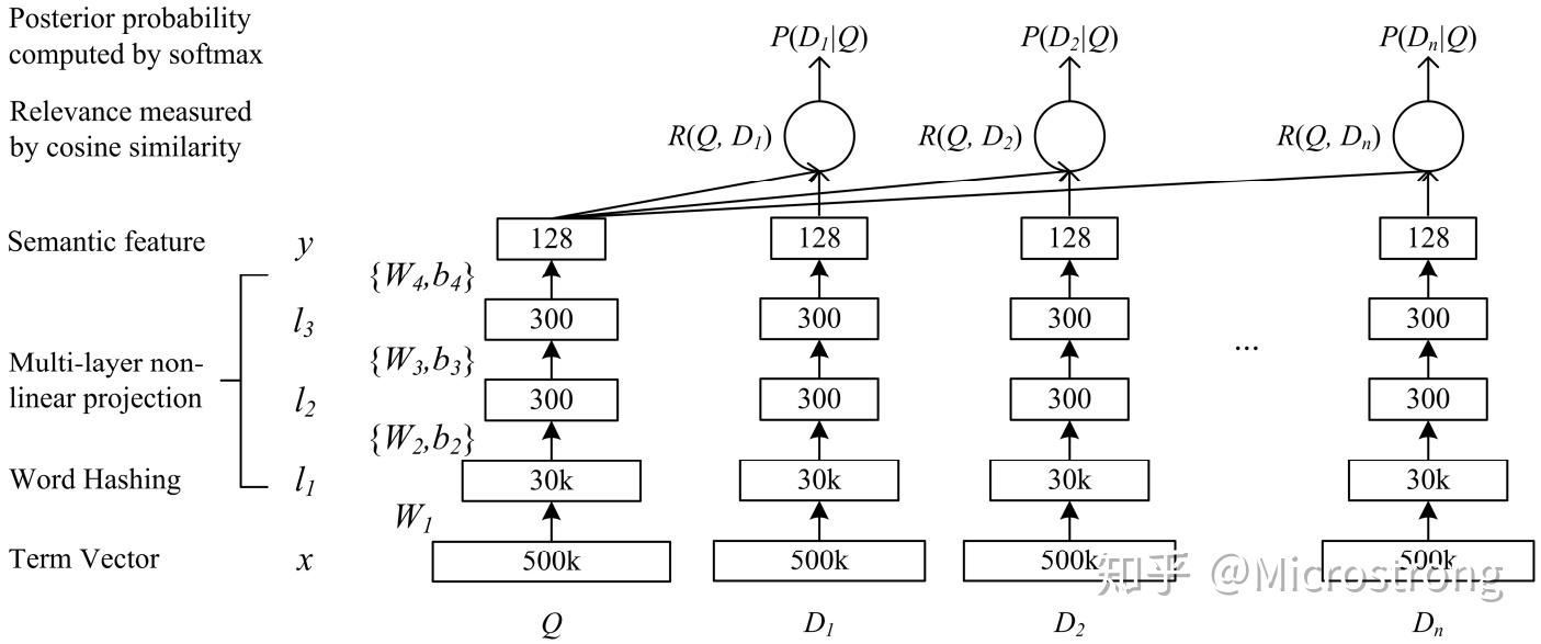 深度学习推荐系统中各类流行的Embedding方法（上） - 知乎