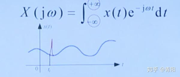 有限长序列的傅里叶变换,DFT,FFT,STFT - 知乎