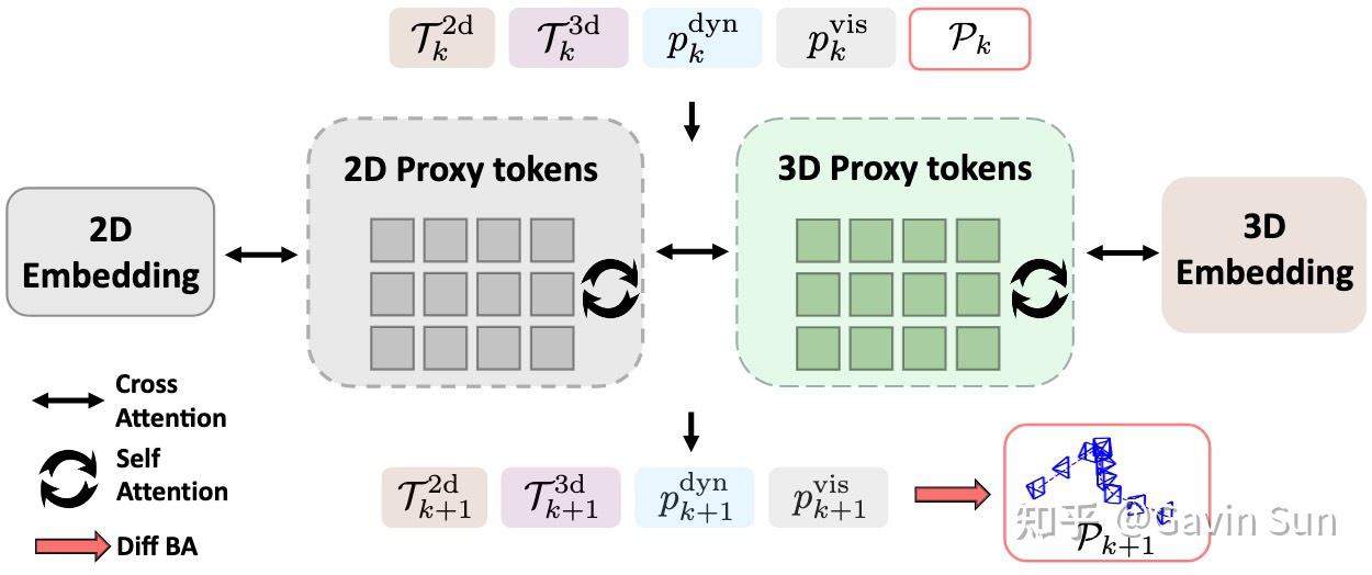 [ICCV'25] SpatialTrackerV2: 3D Point Tracking Made Easy 论文阅读 - 知乎