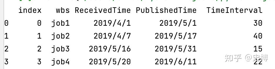 【Pandas】.apply() - 知乎