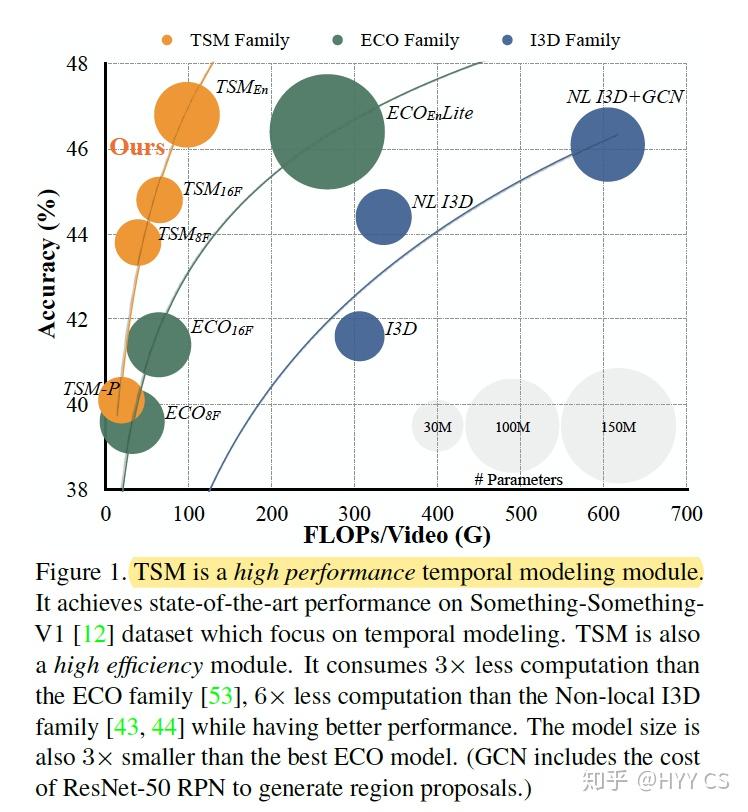 视频理解-Temporal Shift Module TSM - 知乎
