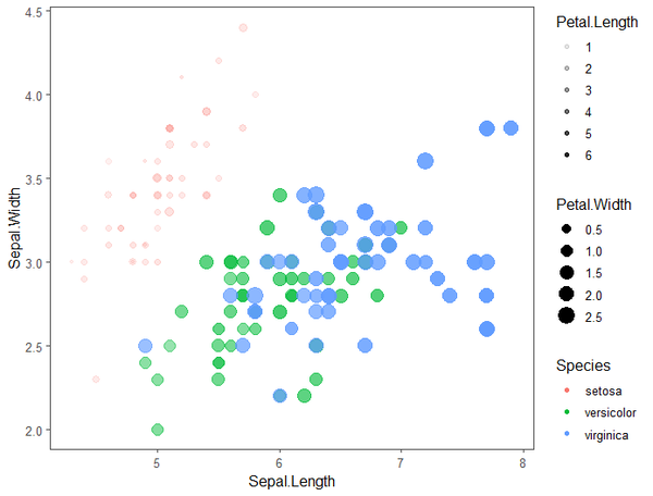 R可视化——基于ggplot2包绘图的模板主题样式汇总 - 知乎