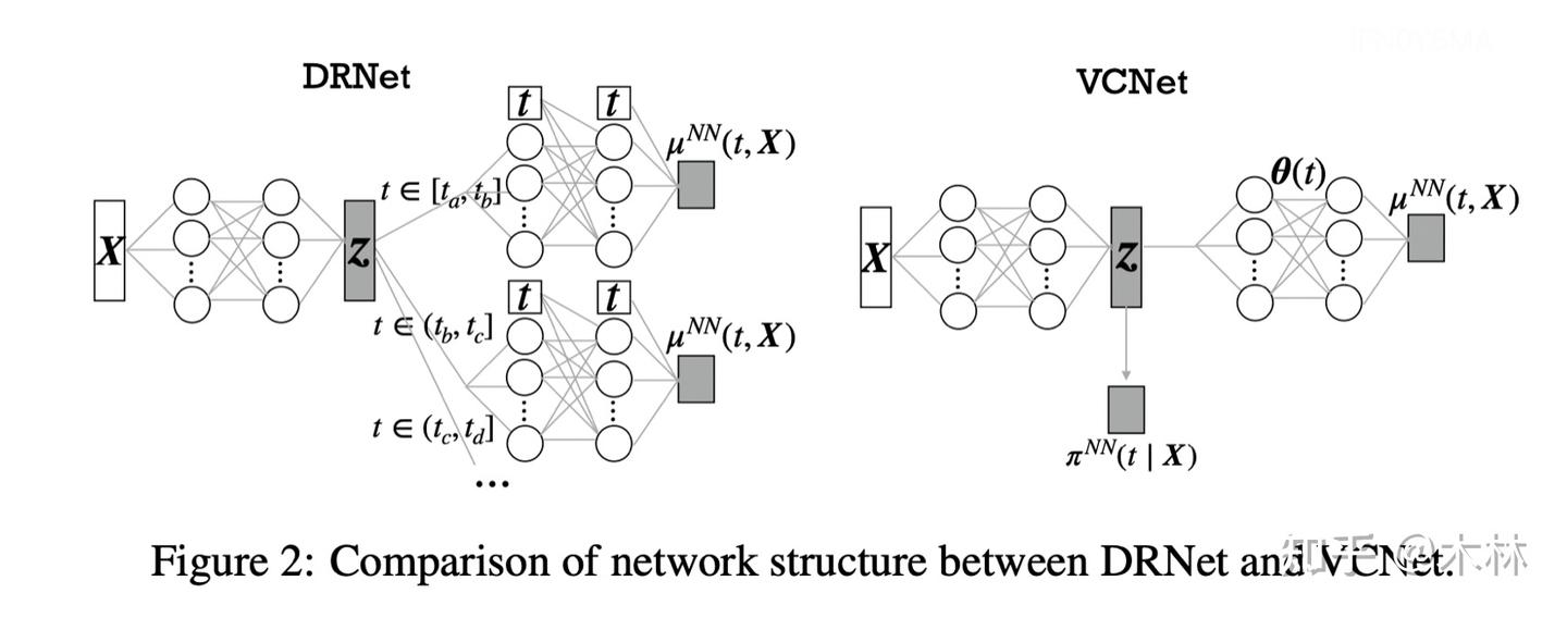VCNET AND FUNCTIONAL TARGETED REGULARIZATION FOR LEARNING CAUSAL ...