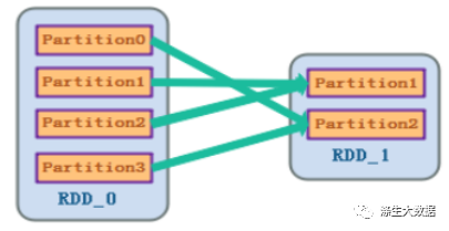 一文搞懂Spark CheckPoint - 知乎