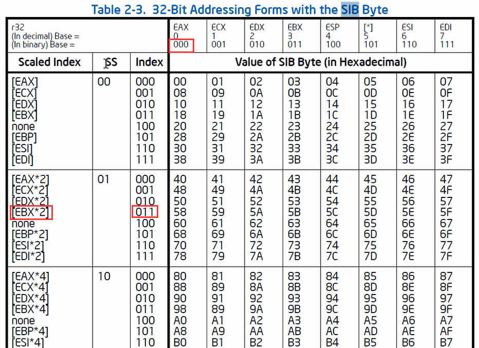 《x86汇编语言》学习11 指令的格式及其操作尺寸 - 知乎
