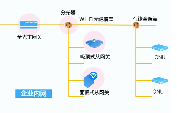 FTTR-H和FTTR-B有何区别？看这篇就够了 - 知乎