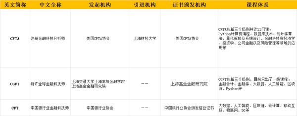 CFTA是什么证书？ - 知乎