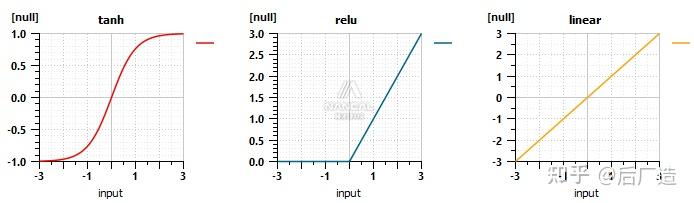技术分享 | Simcenter ROM Builder应用介绍之基于静态样本的ROM - 知乎