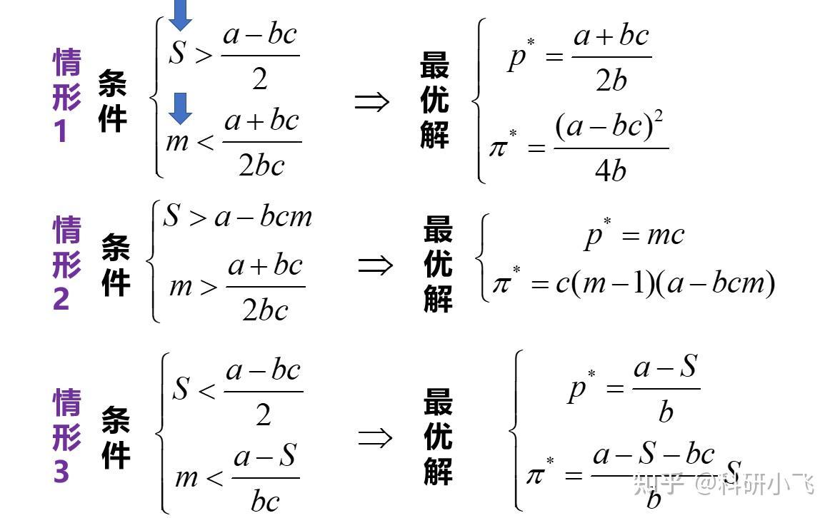 KKT条件，原来如此简单 | 理论+算例实践 - 知乎